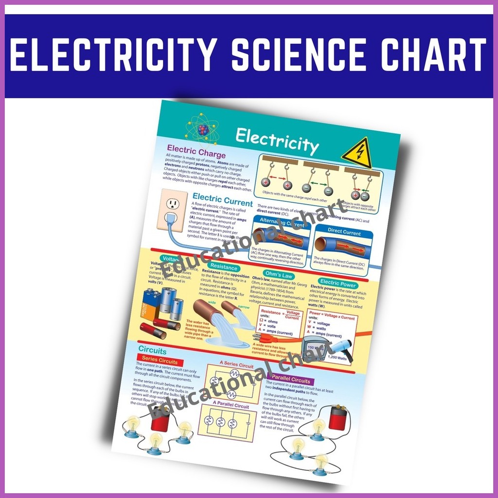 ۩ ELECTRICITY POSTERS CHARTS I ALL ABOUT SCIENCE CHARTS, A4 Size ...