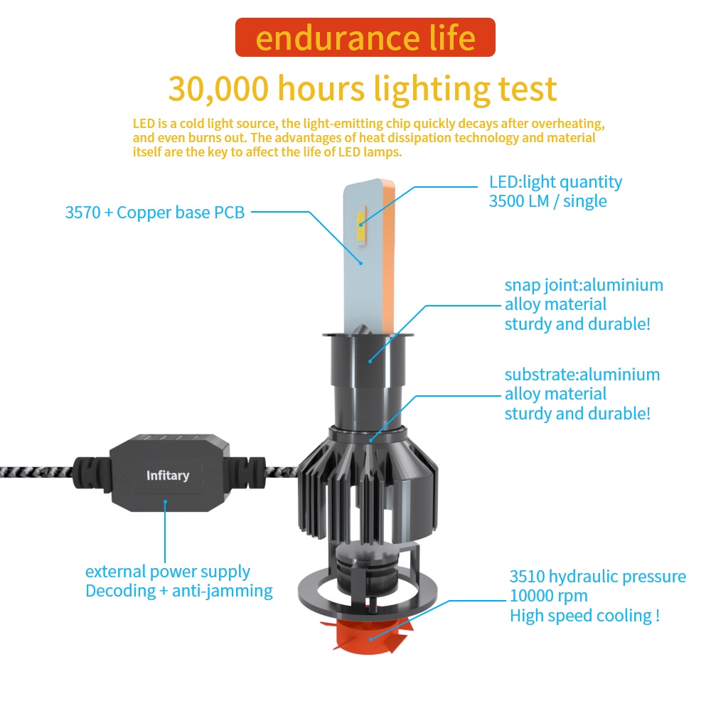 LED Car Headlights Supper Bright H4 H7 Bulbs for Auto 20000LM 6500K 12V ...