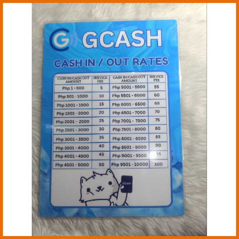 Laminated Gcash Cash In/ Out/ E-load/Print Scan Signage | Shopee ...
