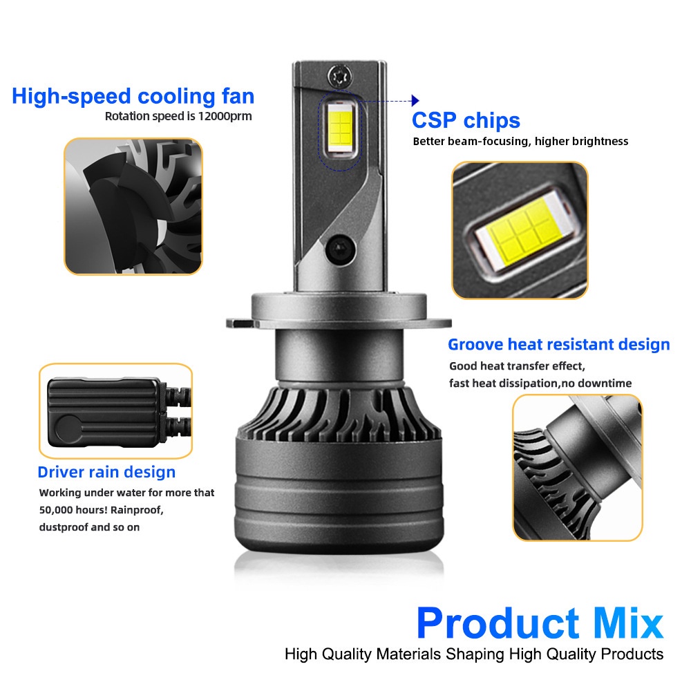 【High Quality】Car LED Headlight For TOYOTA HIACE 2005-2018 20000LM 100W ...