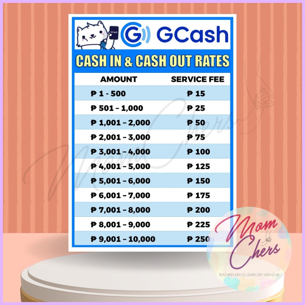 Laminated Signages GCASH Cash In Cash Out Load Bills Bank Transfer for ...