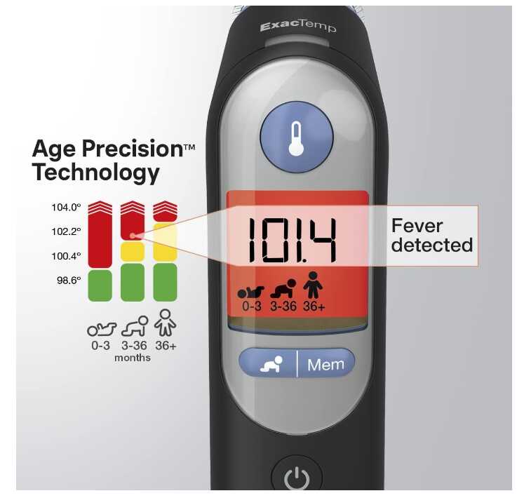 LY Braun Thermoscan 7 – Digital Ear Thermometer For Children, Babies ...