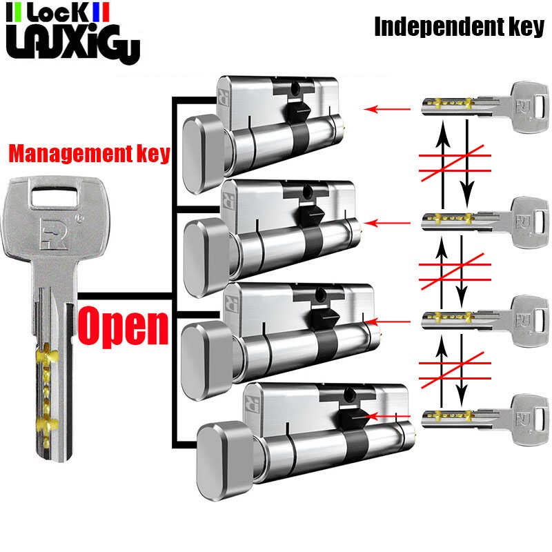 Ang Isang Key Ay Nagbubukas Ng Lahat Ng Mga Lock,Customized Lock ...
