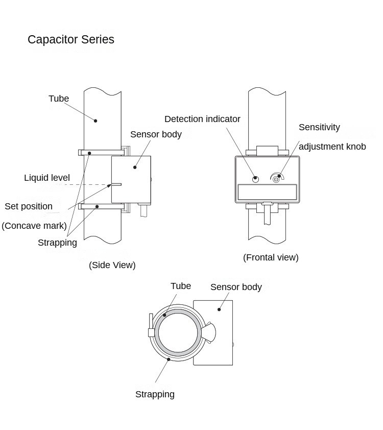 Non-contact Photoelectric Capacitive Pipe Liquid Level Sensor Water ...