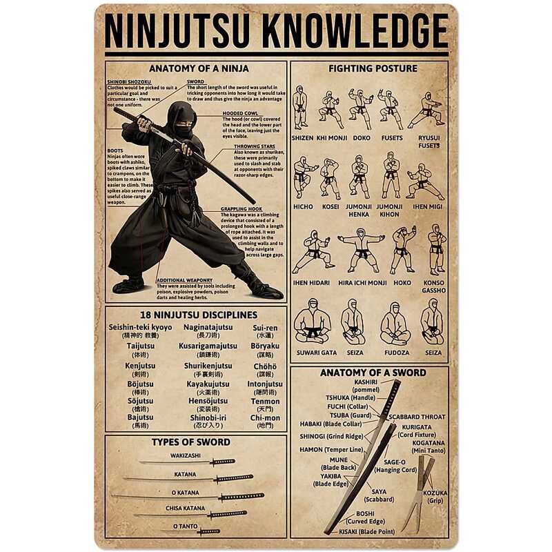 Ninjutsu Knowledge Metal Tin Sign Anatomy Basic Training Guide Poster ...