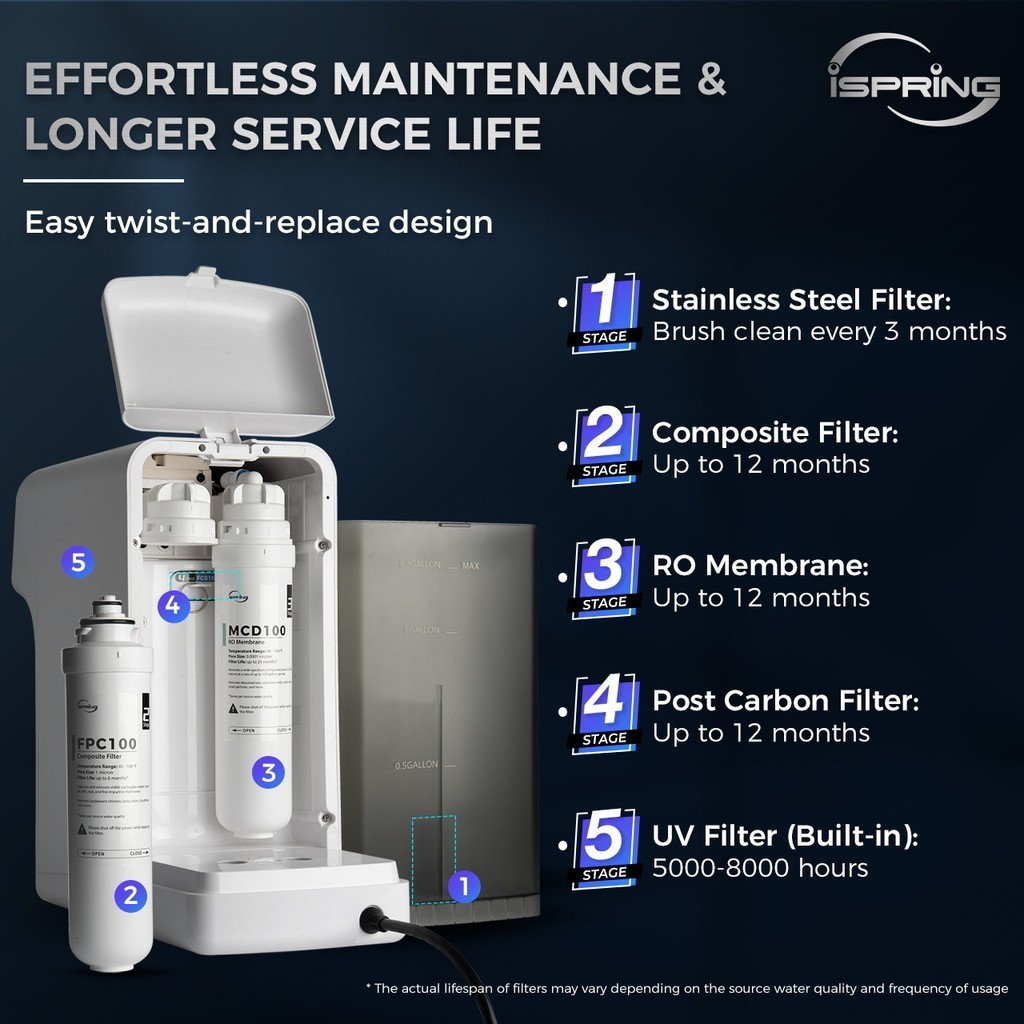 iSpring RCD100 5-Stage Portable Water Filtration System Countertop ...