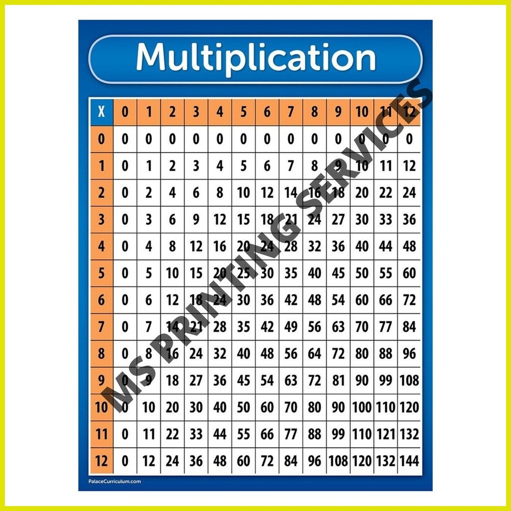 Laminated Chart (Multiplication Table) | Shopee Philippines