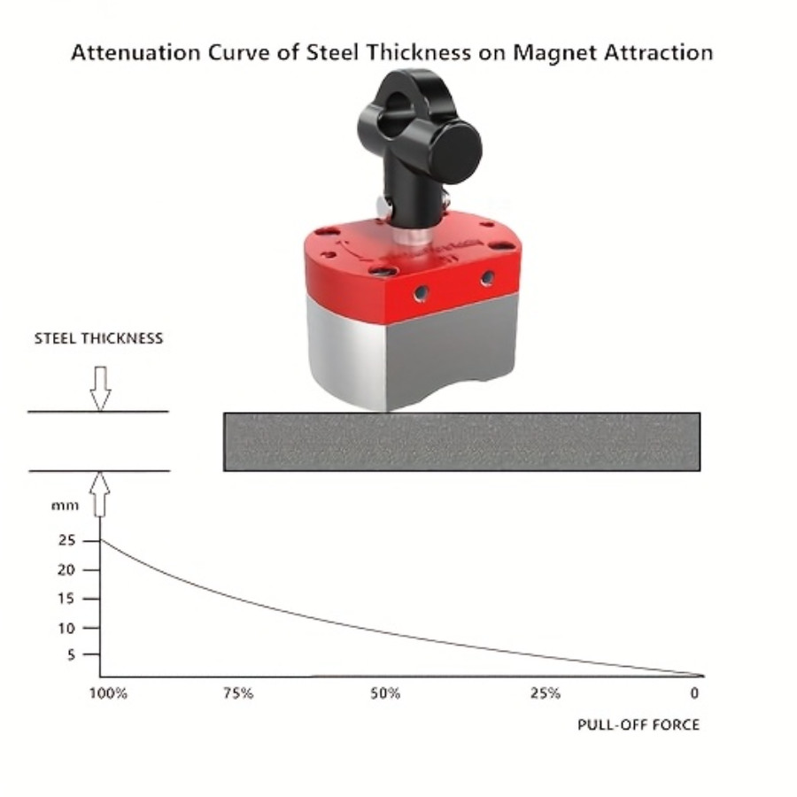 Multipurpose Switch Magnet, 660LBS Pull-Off Force Switchable Magnetic ...