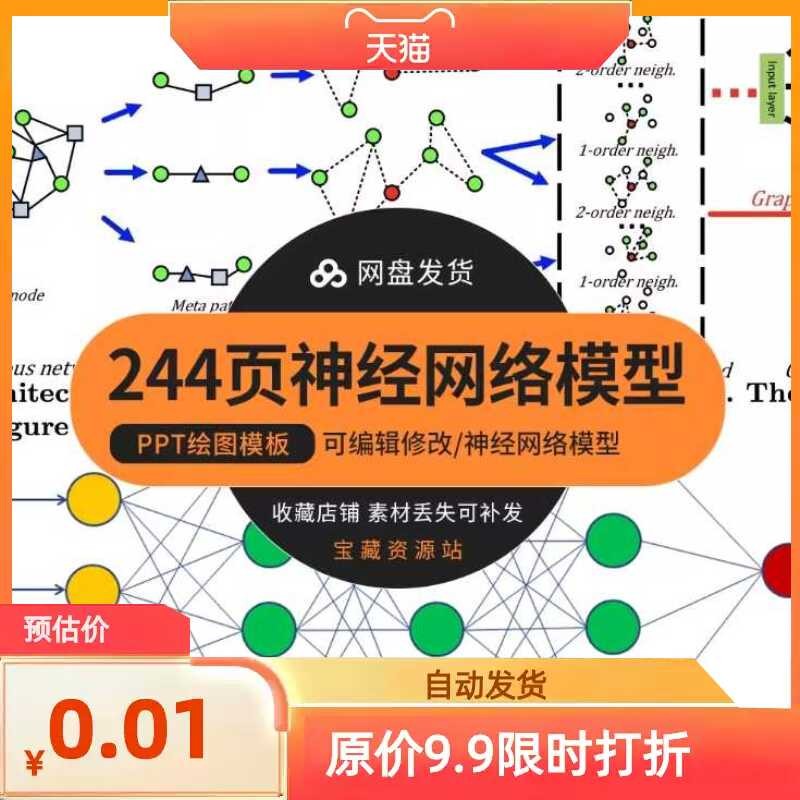 Neural network model, deep learning drawing process, architecture ...