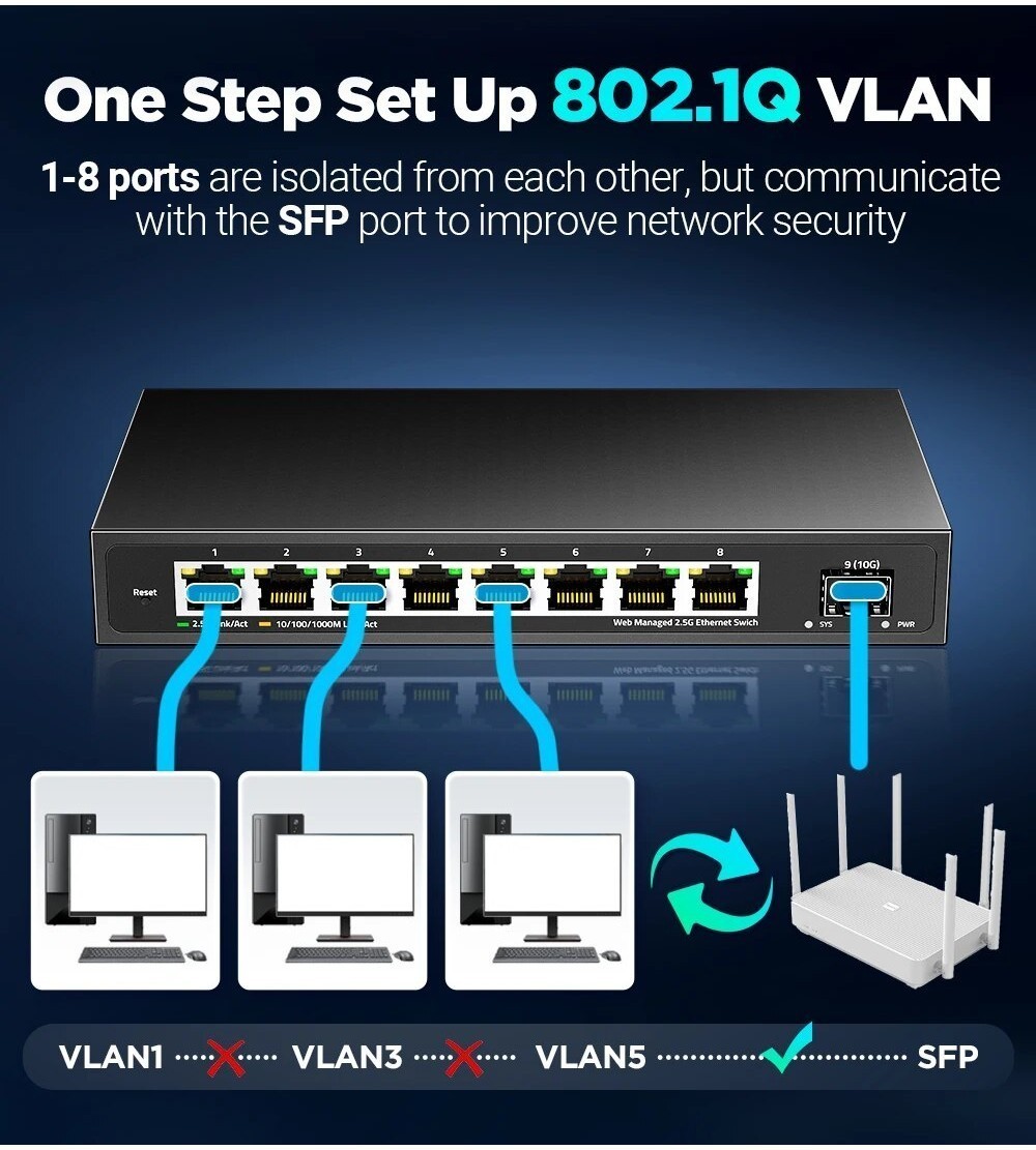 AMPCOM 2.5GbE Managed Switch 8 Port 2.5GBASE-T Network Switcher 10G ...