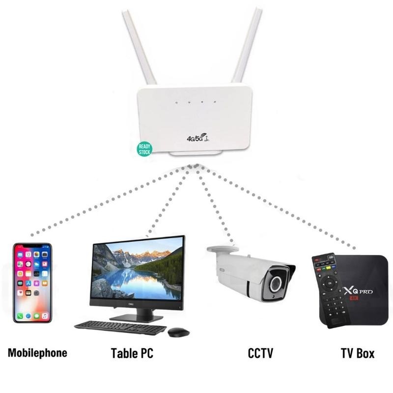 EXPOSE Router CP106 Open Lines 4G/5G SIM Card WIFI Modem 300 Mbps Home ...