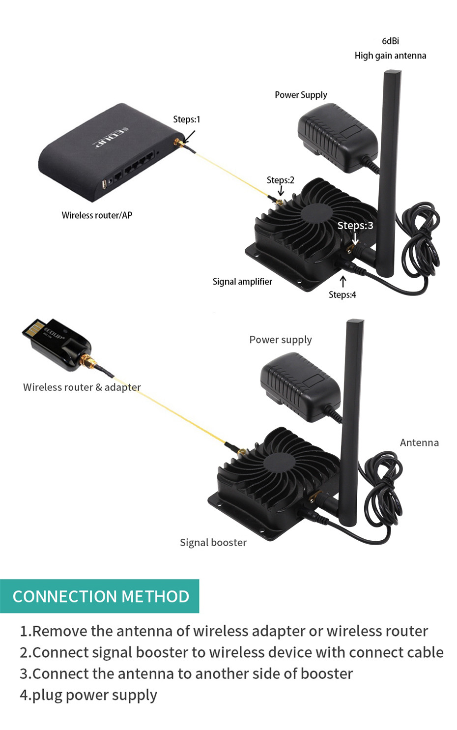8W WiFi Booster 2.4GHz Wifi Power Signal Amplifier Router Range Extend ...
