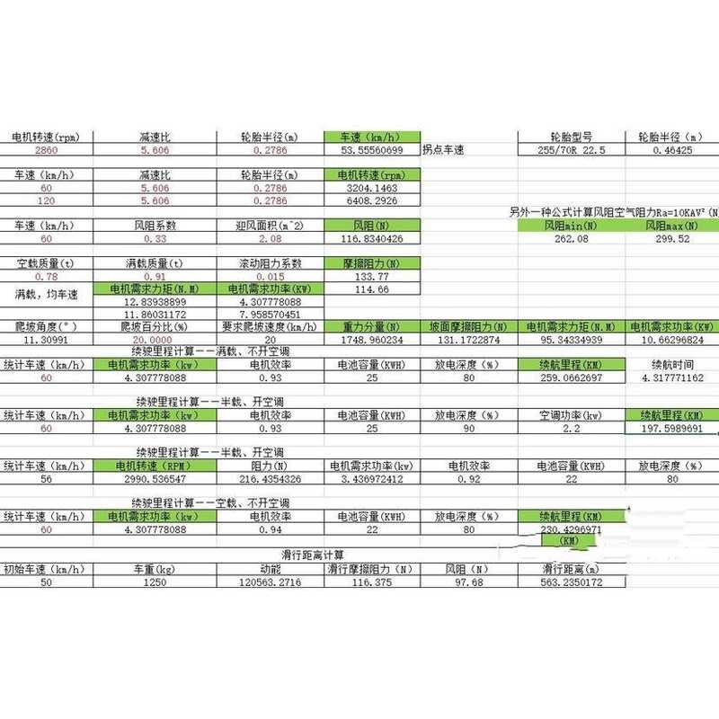 Bagong energy vehicle battery, motor at iba pang power system na ...