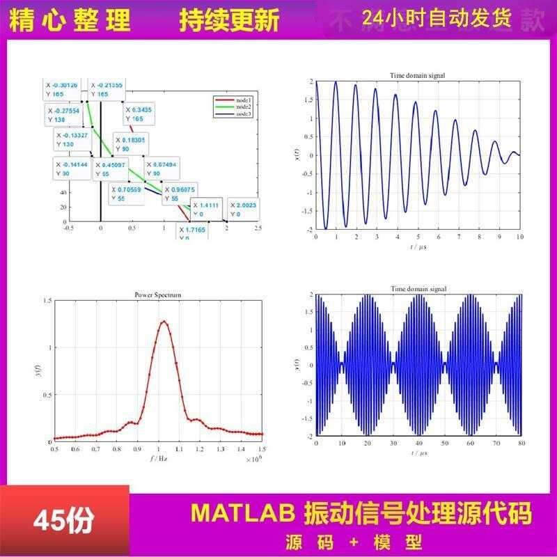 MATLAB vibration signal source code modal analysis frequency response ...