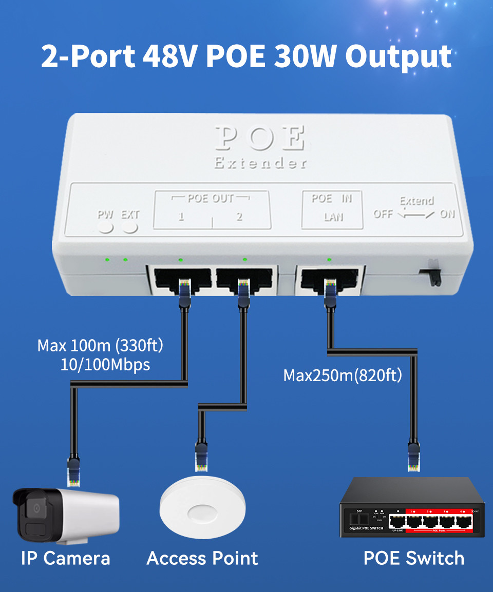 2 Port POE Extender 350 Meters 100Mbps Active POE Repeater IEEE802.3AF ...