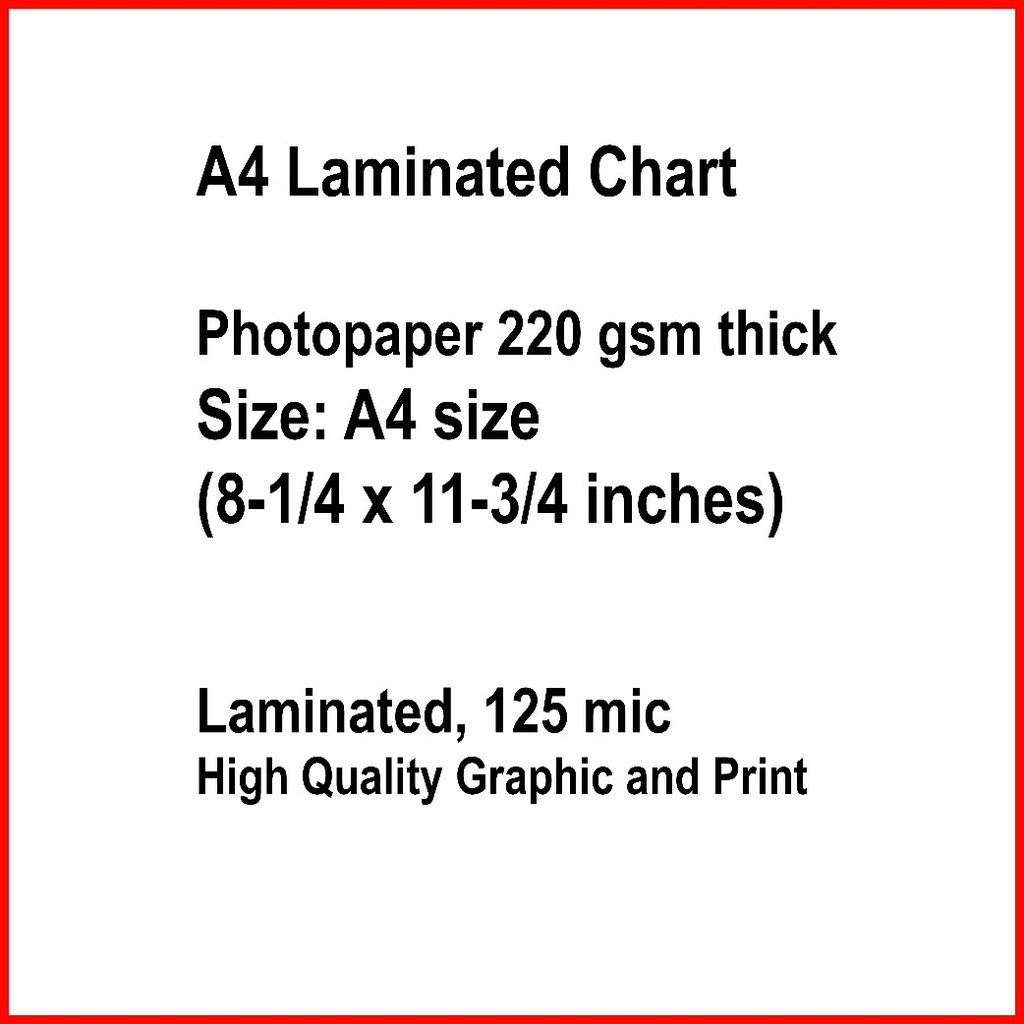 Southeast Asia Political Map Waterproof A4 Laminated Chart | Shopee ...