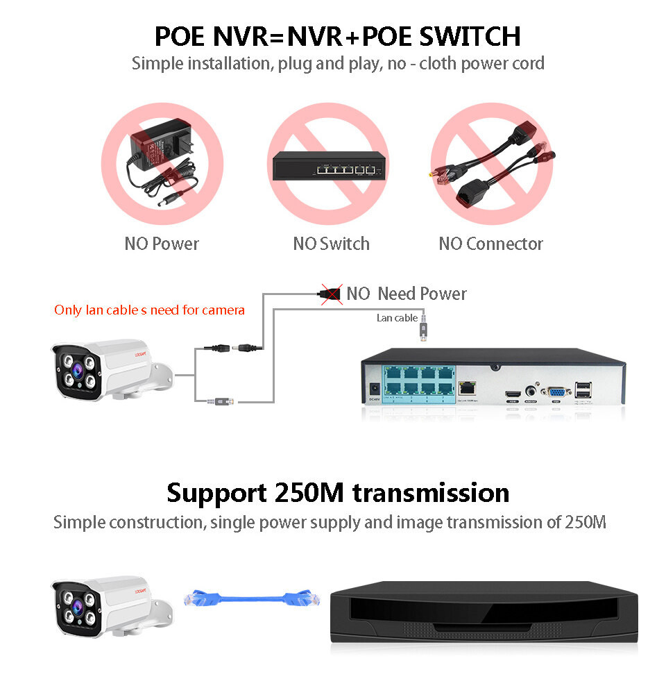LOOSAFE 5MP HD 8CH POE Video Recorder POE HDD NVR for POE CCTV ...