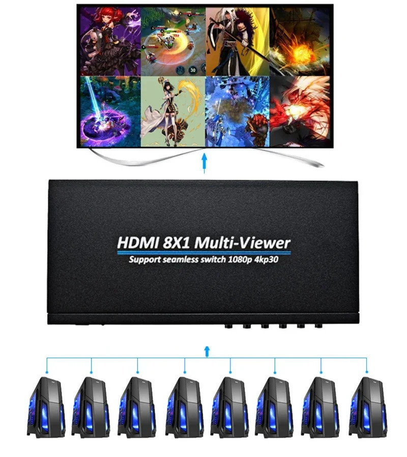 4K 8x1 HDMI Multiviewer 4 6 8 Port Multi Screen Segmentation Video ...