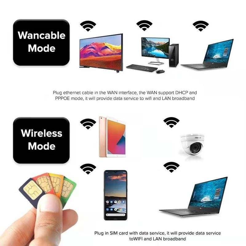 EXPOSE Router CP106 Open Lines 4G/5G SIM Card WIFI Modem 300 Mbps Home ...