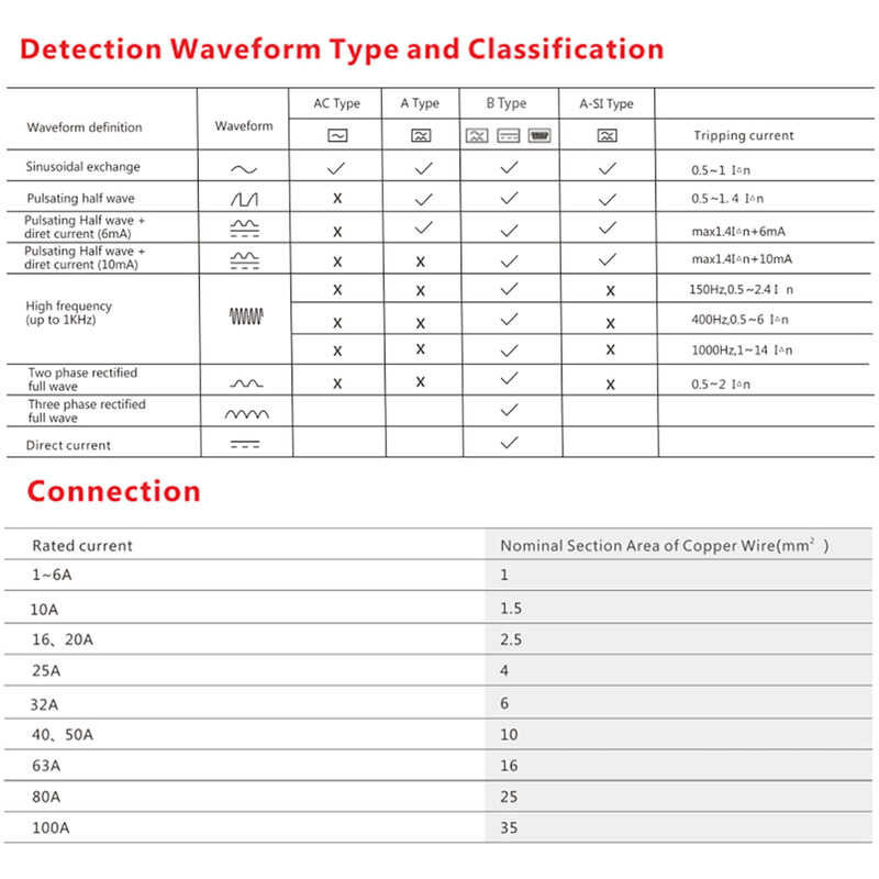 4P 32A 10/30/100/300Ma Type AC RCCB RCD ELCB Electromagnetic Residual ...