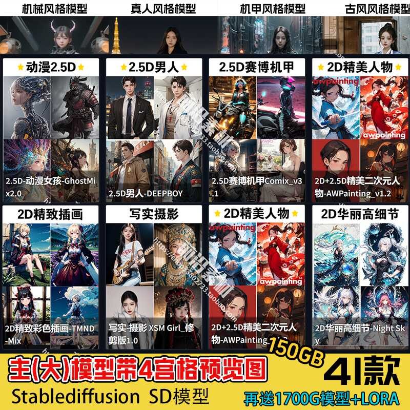 Stable diffusion SD main model CHECKPOINT character cartoon animation ...