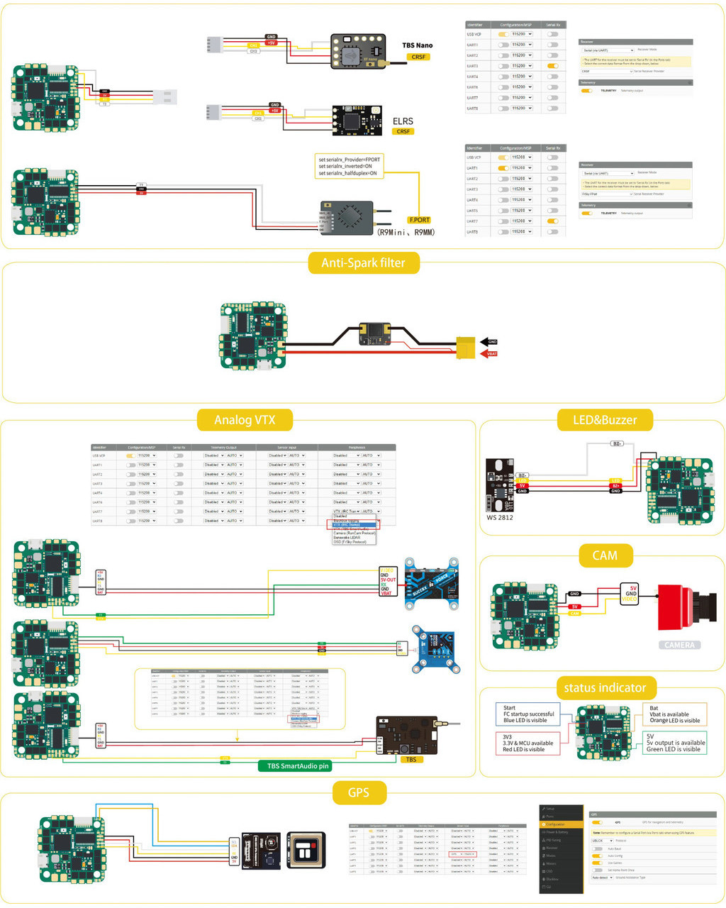 iFlight BLITZ Whoop F7 2-6S 55A AIO V1.1 DJI O3 Board Flight Controller ...