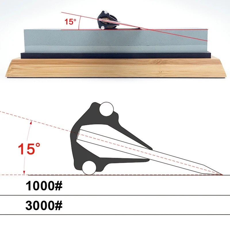 Kitchen Knife Holder / Plastic Ceramics Knives Angle Guide / Sharpening ...