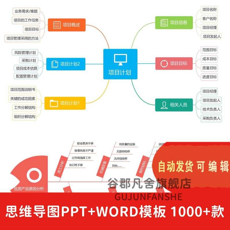 Mind map PPT template data chart WORD visualization information ...