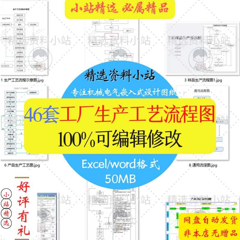 Production process flow chart, company management, complete set of ...