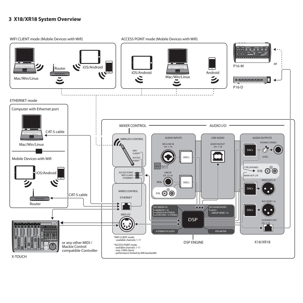 Air 1:1 XR12 XR16 XR18 Rack Mount Professional Digital Mixer Built-in ...
