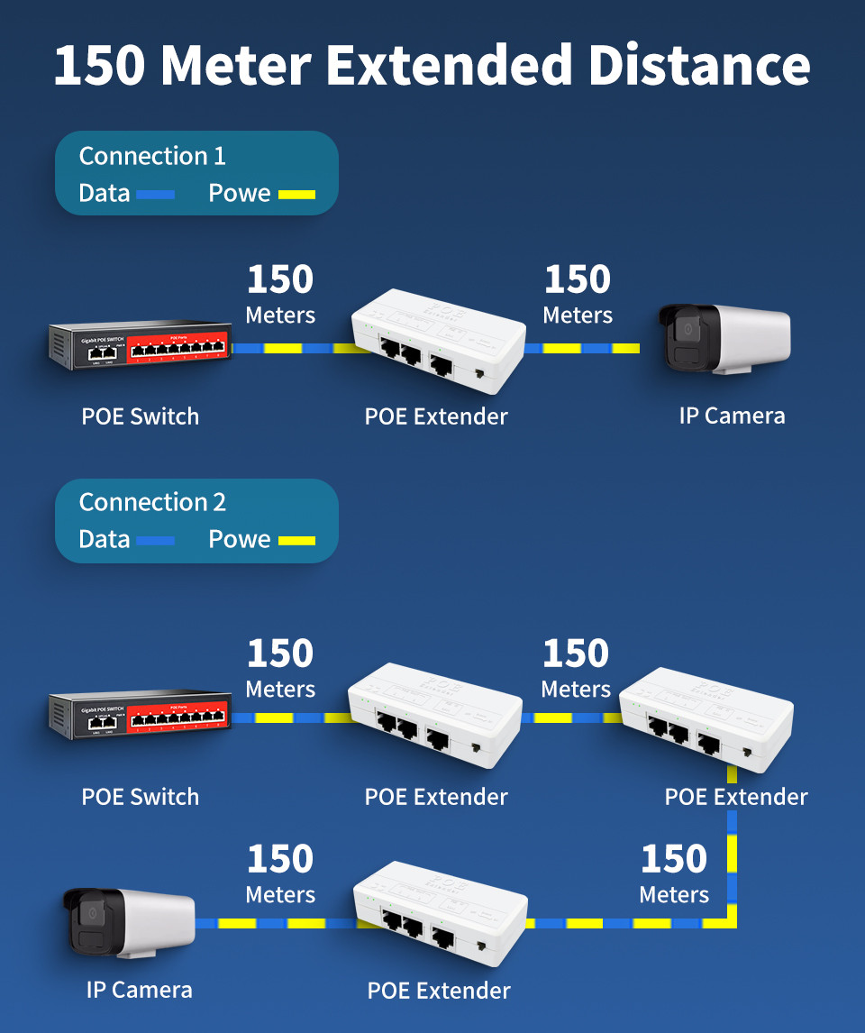 2 Port POE Extender 350 Meters 100Mbps Active POE Repeater IEEE802.3AF ...