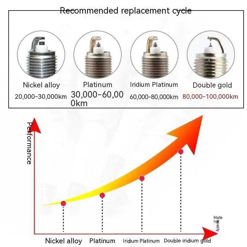 Para Sa Toyota Camry Razor Rav4 Senna Venza Para Sa Lexus Es Ay Rx Double Iridium Spark Plugs ...