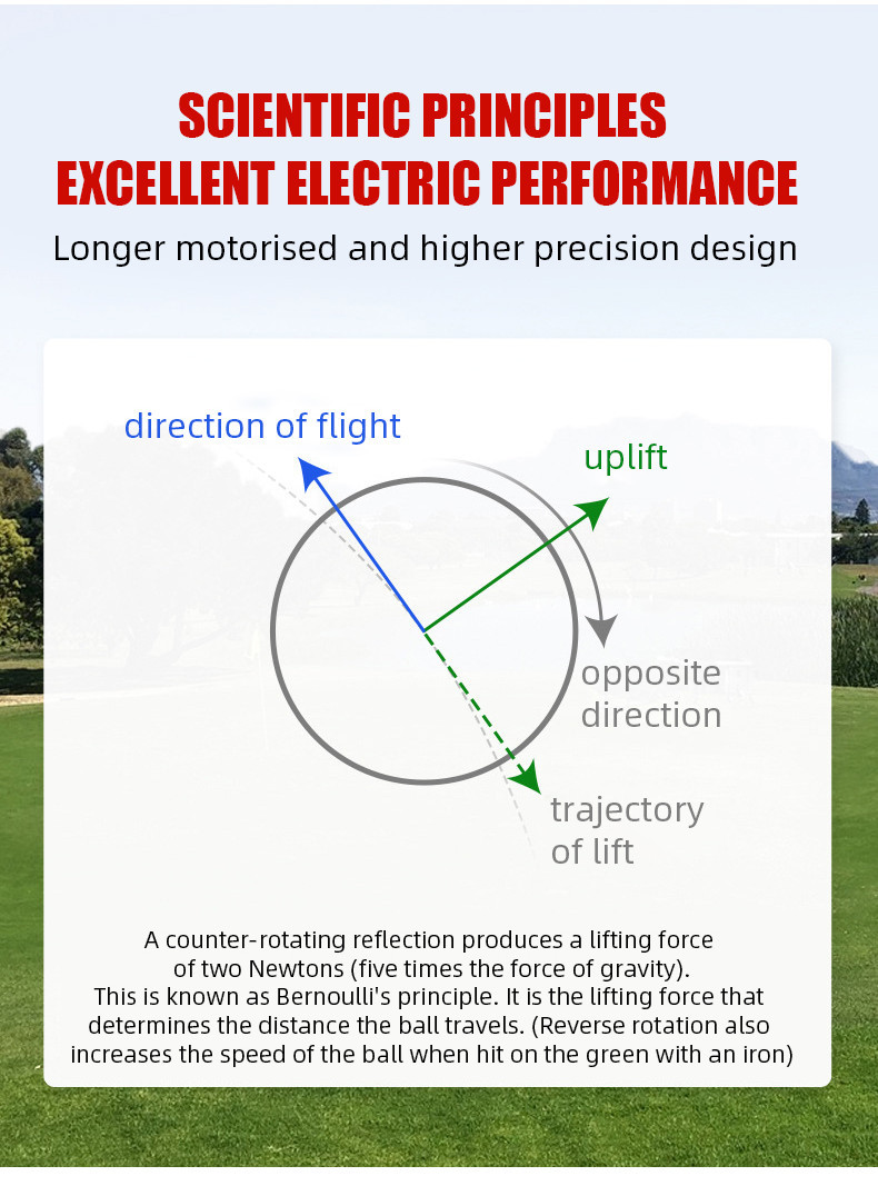PGM CHECK-GO Golf Electric Scoring Machine Drawing Ball Golf Training ...