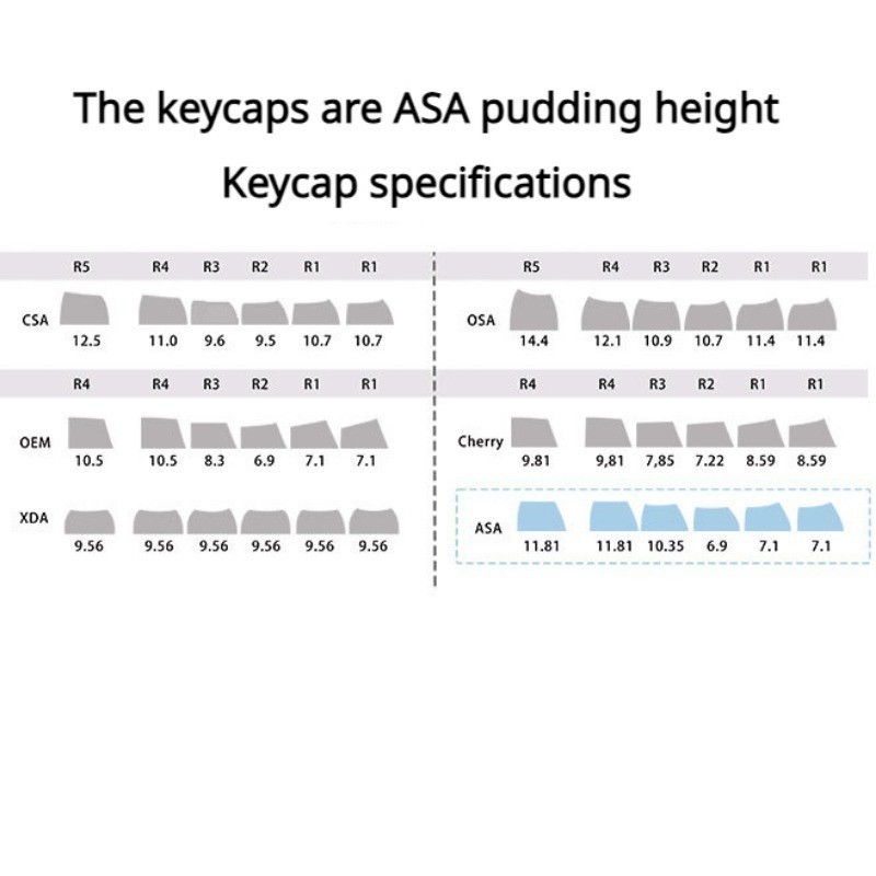 Steam Retro 116 Keycaps ASA Profile Pudding Translucent Keycaps PBT Dye ...