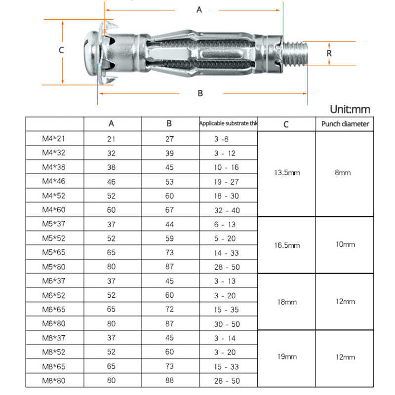 ♥ M4 M5 M6 M8 Gypsum Board Screw Aircraft Tube Pipe Hollow Wall Anchors ...