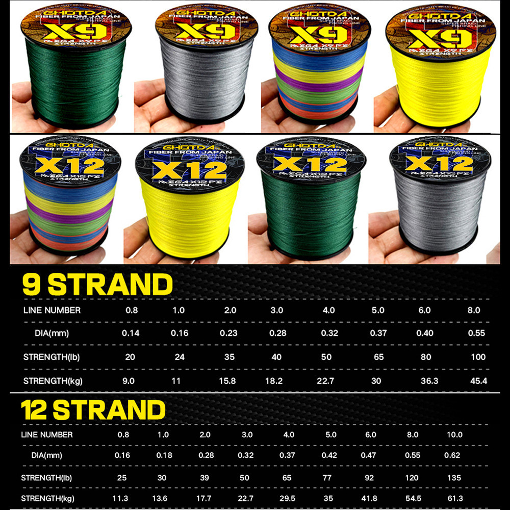 12/9 Strands Braided Fishing Line 20-125LB Super Strong PE Fishing Wire ...