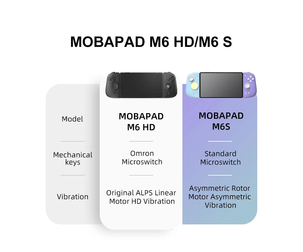 MOBAPAD M6s M6 HD Gemini Bluetooth Wireless Game Controller with Induction Joystick Handle for ...