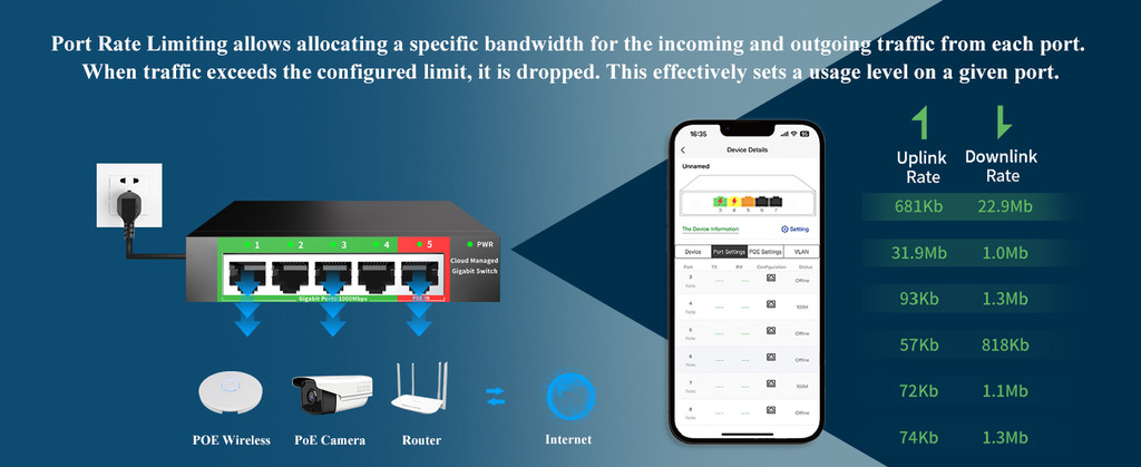 Gigabit Ethernet Switch 4 Port Network Switch 48V POE-IN Network ...