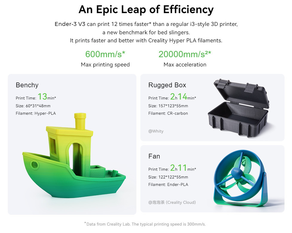 Creality Ender 3 V3 CoreXZ FDM 3D Printer 600mm/s* Max printing speed ...