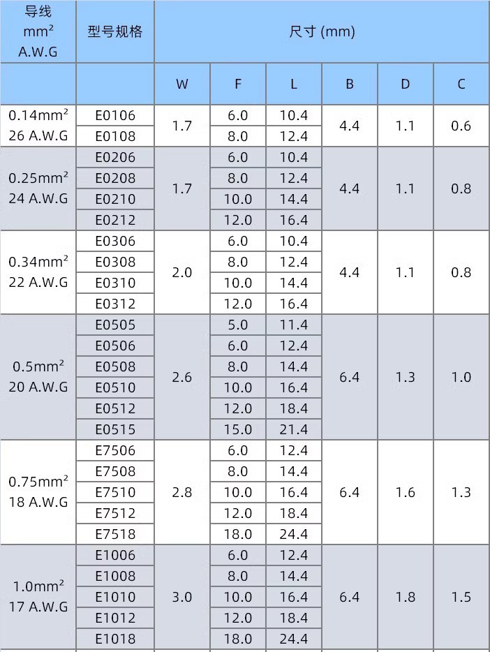 1,000pcs Tube Type Insulated Terminal VE4009/4.0m2/12AWG European Style Pin Type Pin Cold Press ...