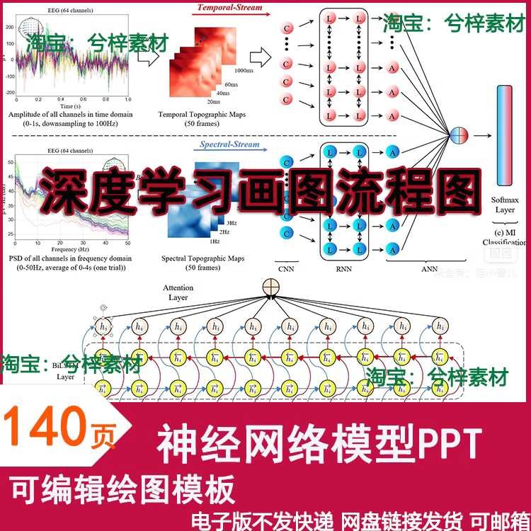 Neural Network Model, Deep Learning, Drawing Process, Diagram Frame ...