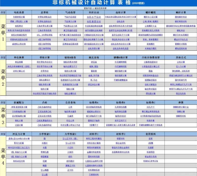 One click automatic calculation of super full mechanical design ...