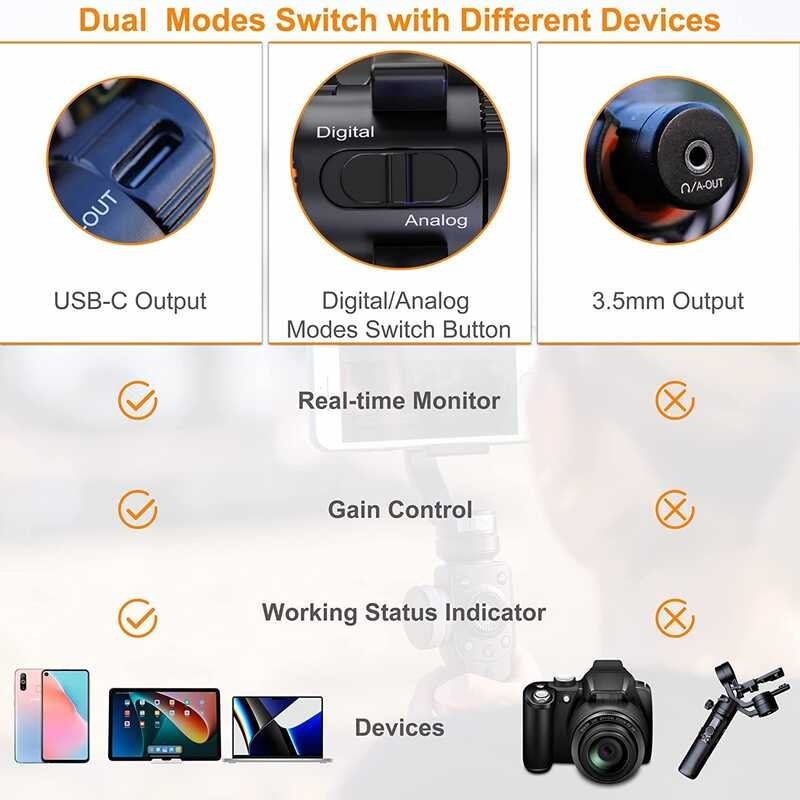 Comica VM10 Pro Camera Microphone with Shock Mount Gain Control and ...