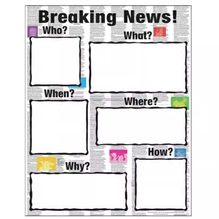 Reading and writing the concept poster mind map english classroom ...