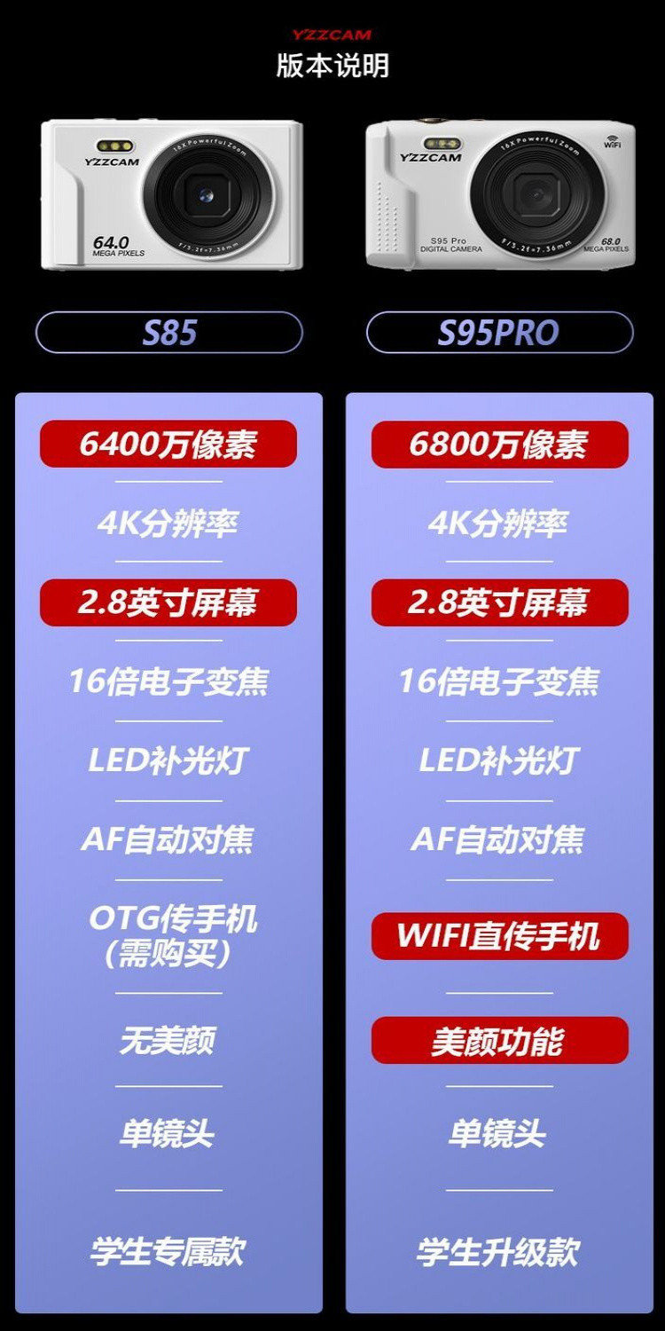 [2195 People Collection] 6.8 million High Pixel Digital Camera 4K HD ...