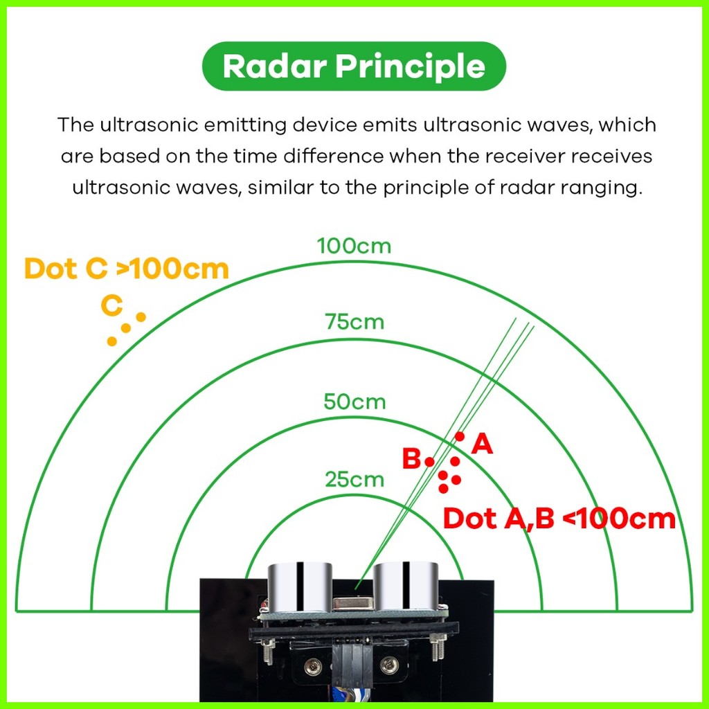 ♒ ⏗ LAFVIN Simulation Radar Ultrasonic Sensor DIY Robotics Kit for ...