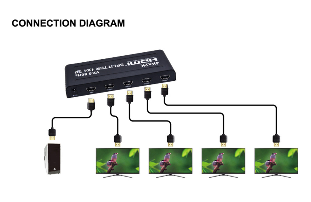 4K 60Hz HDMI Splitter 1x4 Video Splitter HDMI2.0 3D 1 in 4 Out Same ...