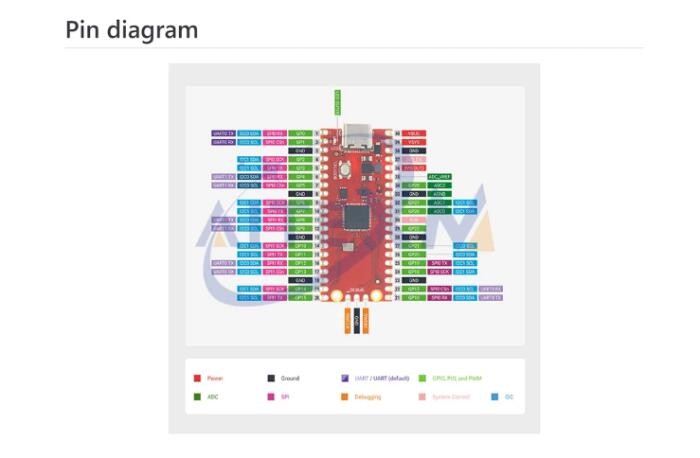 Pico2 RP2350 Development Board TYPE-C USB RP2350A Chip Microcontroller ...
