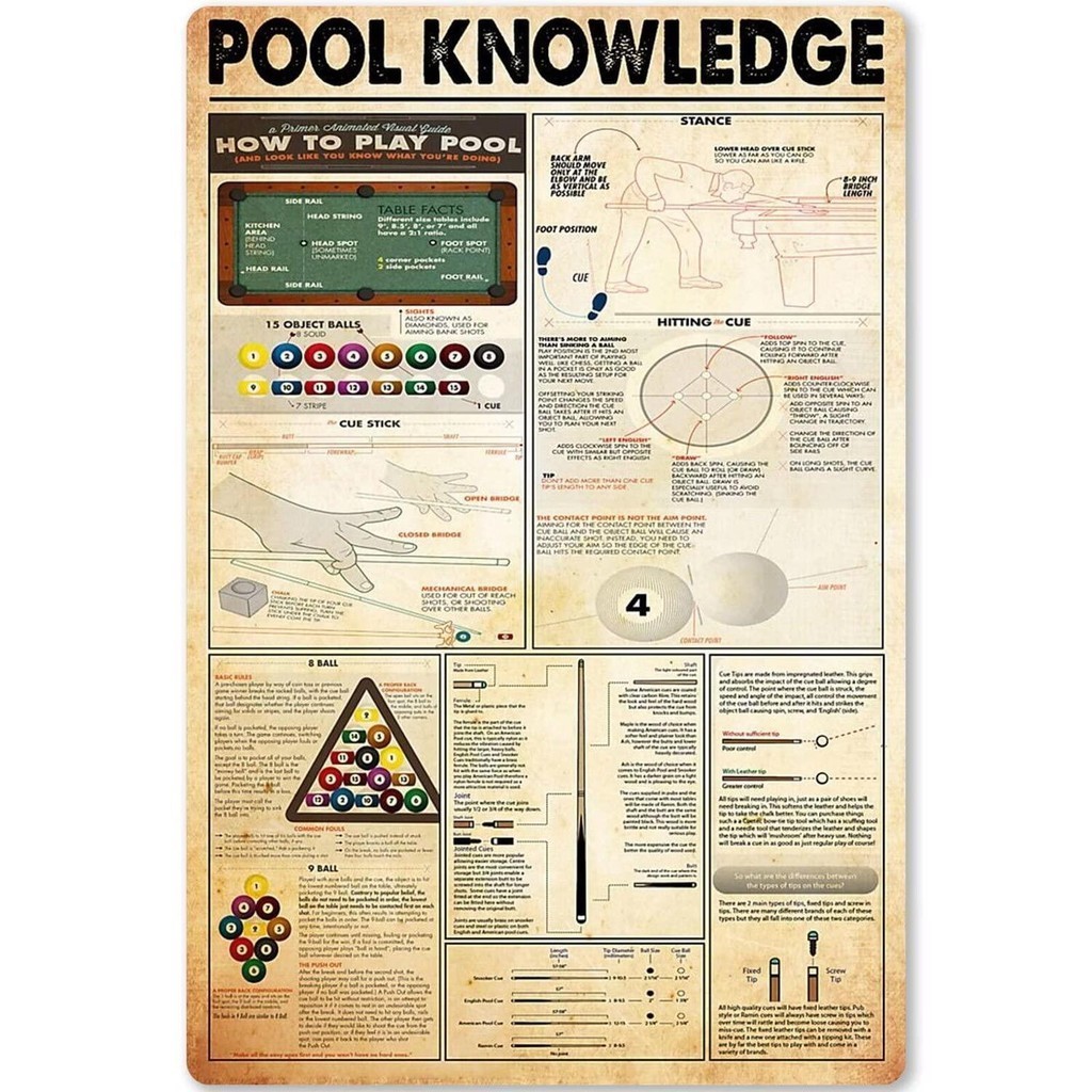 2024 Billiards Knowledge Metal Tin Signage How to Play Pool Infographic ...