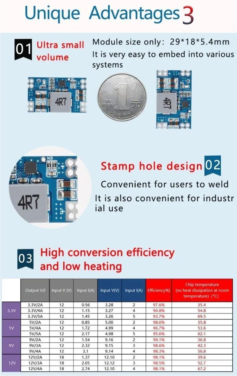 Mini560 / Pro 5A High Efficiency Output 3.3V 5V 9V 12V Step Down DC-DC ...